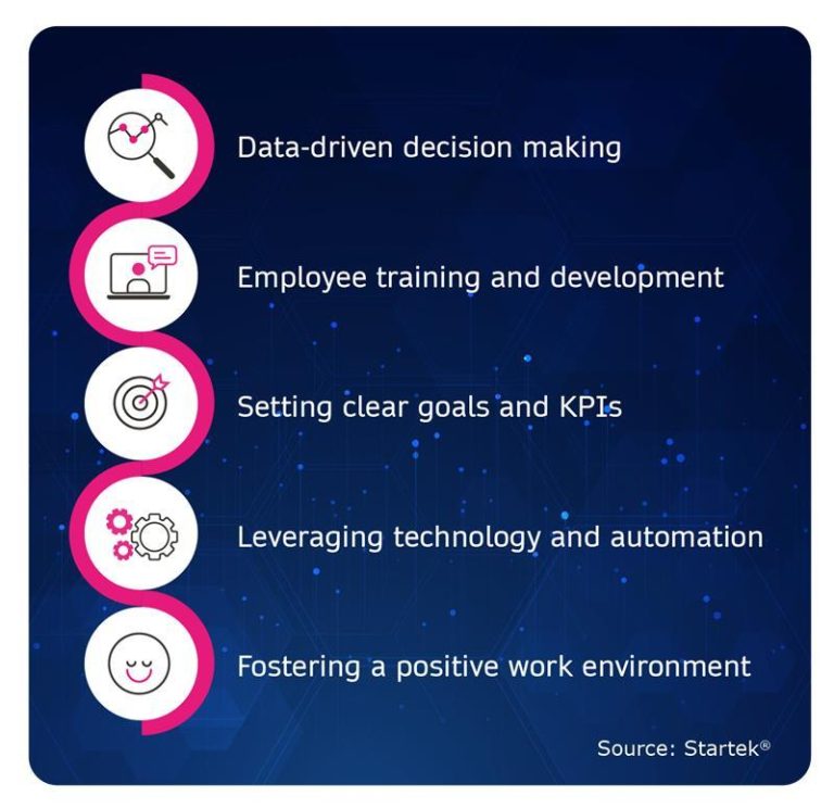 Contact center performance management: Top 5 strategies - Startek